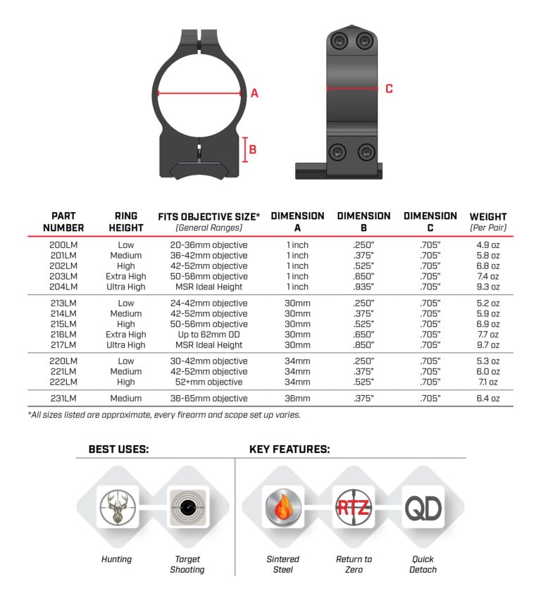 Warne Maxima Quick Detach Rings | Kenzie's Optics | Free Shipping